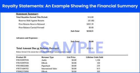 Royalty Statements Guide | Info, Examples & Solutions - MetaComet
