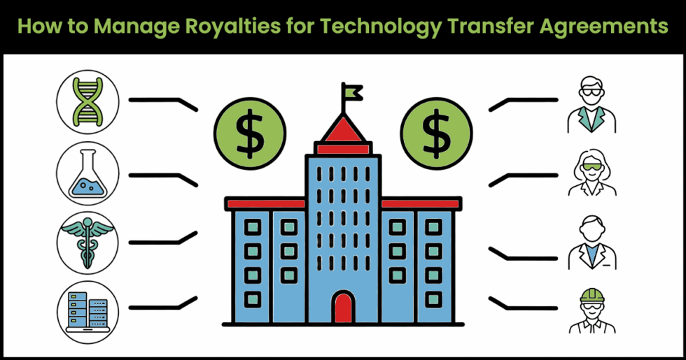 Technology Transfer Agreements, Royalties, Distributions - MetaComet